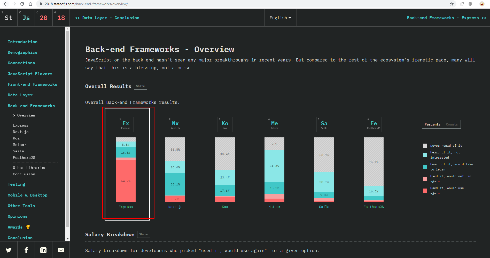 Day 18 Why Express Js Learning Node Js In 30 Days Mini Series Nerdjfpb Writings